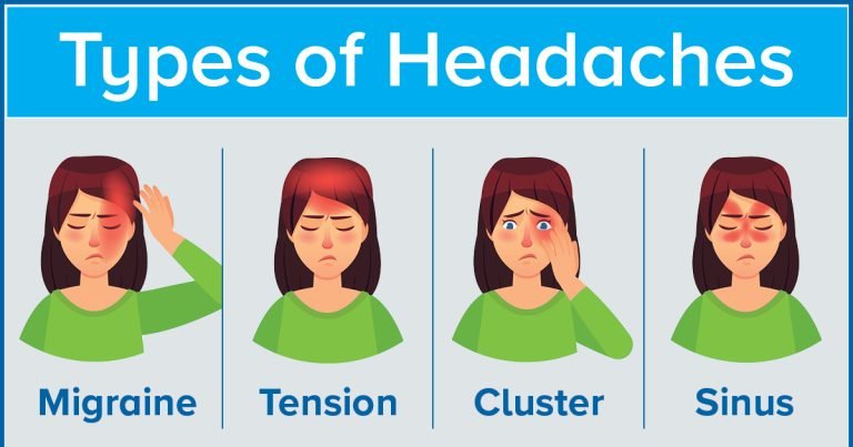 Headache - Neurospine Hospital & Revive Critical Care